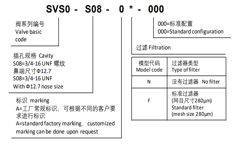 电磁换向阀SVS0-S08系列 - 产品列表 - 国际精密集团